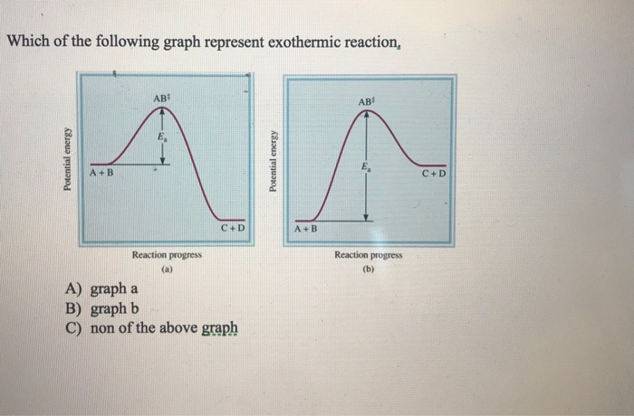 Solved Which of the following graph represent exothermic | Chegg.com