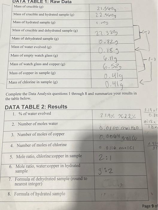 Solved Complete the Data Analysis questions 1 through 8 and | Chegg.com