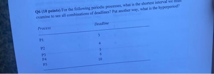 Solved Q6 (10 points) For the following periodic processes, | Chegg.com