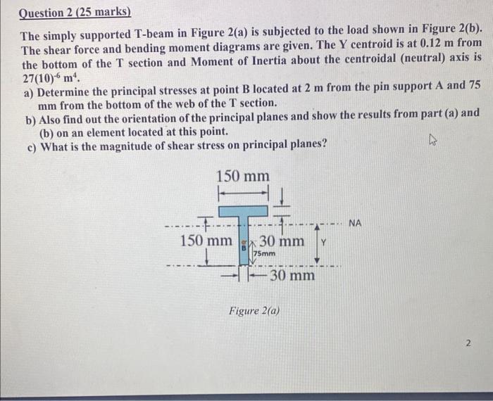 Solved The simply supported T-beam in Figure 2(a) is | Chegg.com
