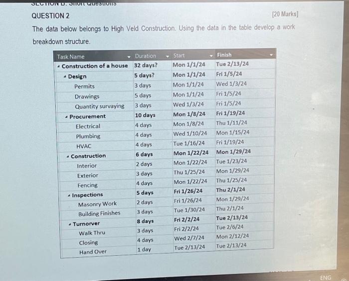 Solved QUESTION 2 [20 Marks] The data below belongs to High | Chegg.com