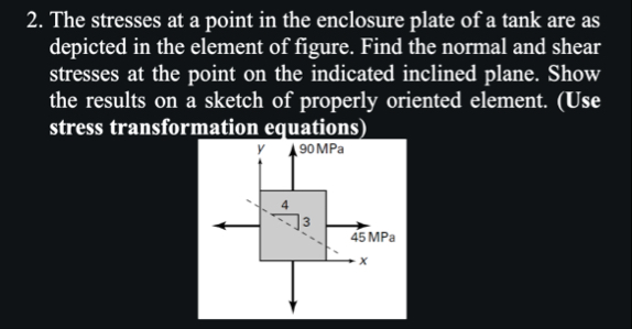 Solved The stresses at a point in the enclosure plate of a | Chegg.com