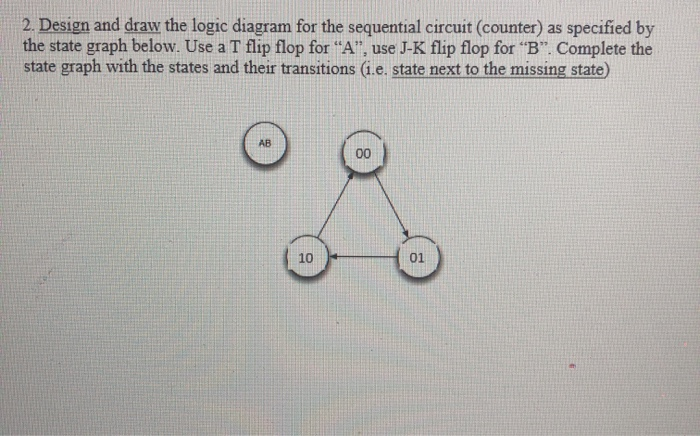 Solved 2. Design and draw the logic diagram for the | Chegg.com