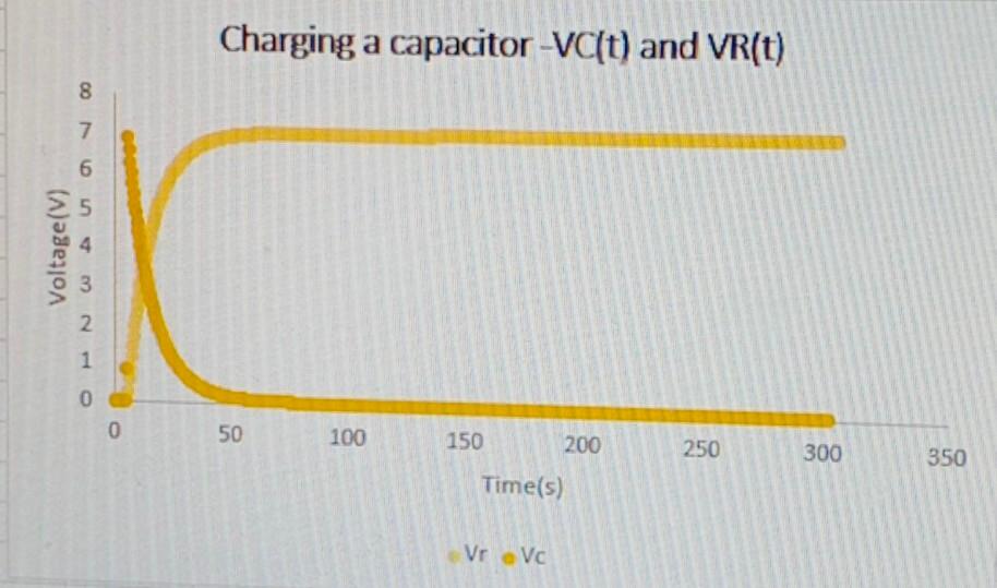 Solved Charging a capacitor -VC(t) and VR(t) 8 7 6 | Chegg.com