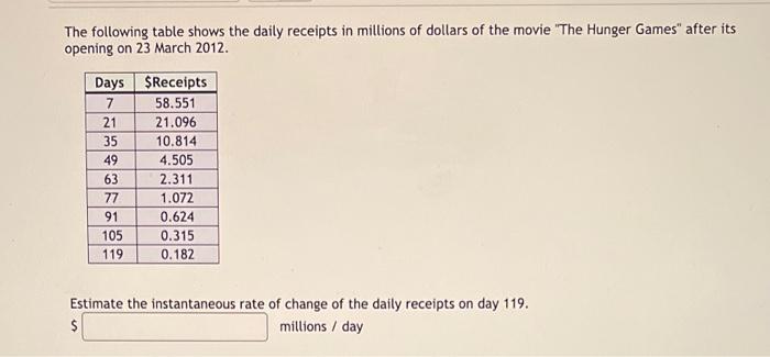 The following chart shows The following chart shows