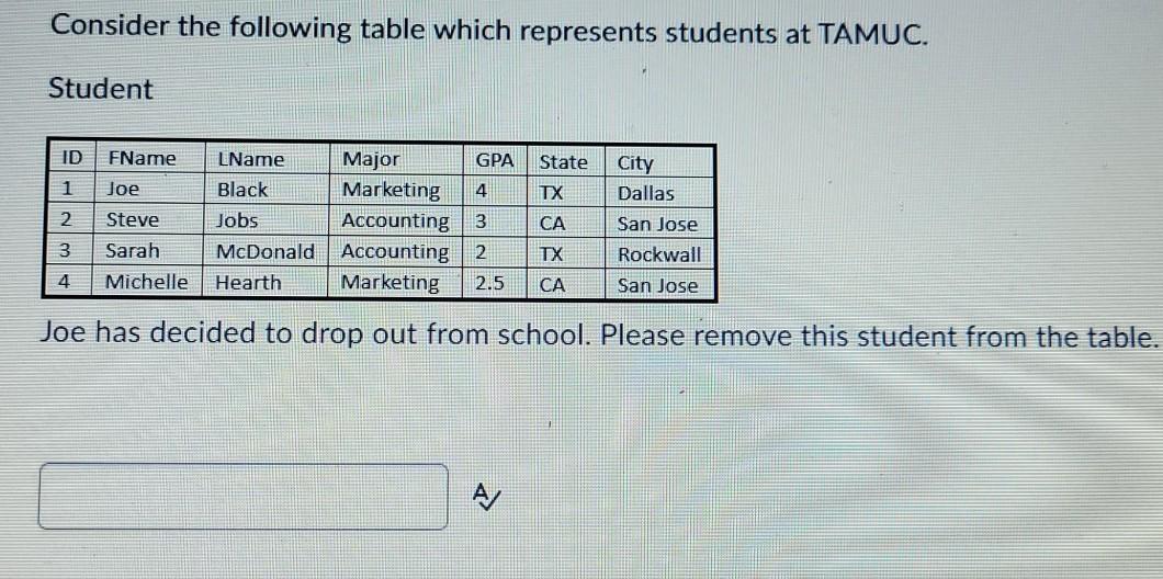 Solved Question 28 (2 points) Consider the following table | Chegg.com