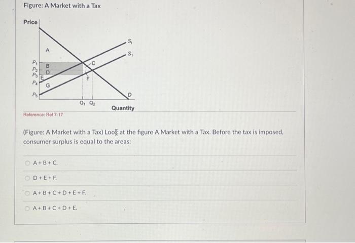 Solved Figure: A Market with a Tax Price P5 mal A B D G | Chegg.com