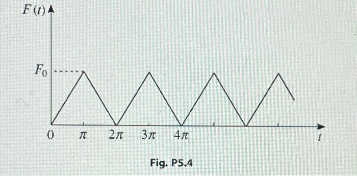 Solved Fig. P5. 45.10. Find the response of the single | Chegg.com