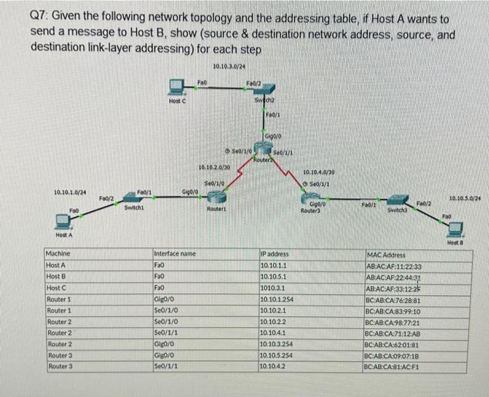 Solved Q7: Given the following network topology and the | Chegg.com