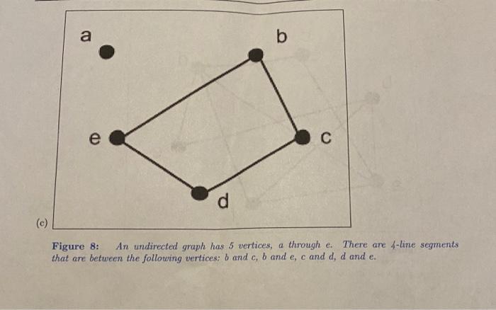 Solved Problem 4 Analyze Each Graph Below To Determine