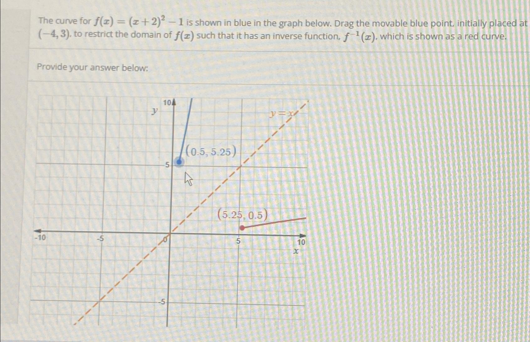 Solved The curve for f(x)=(x+2)2-1 ﻿is shown in blue in the | Chegg.com