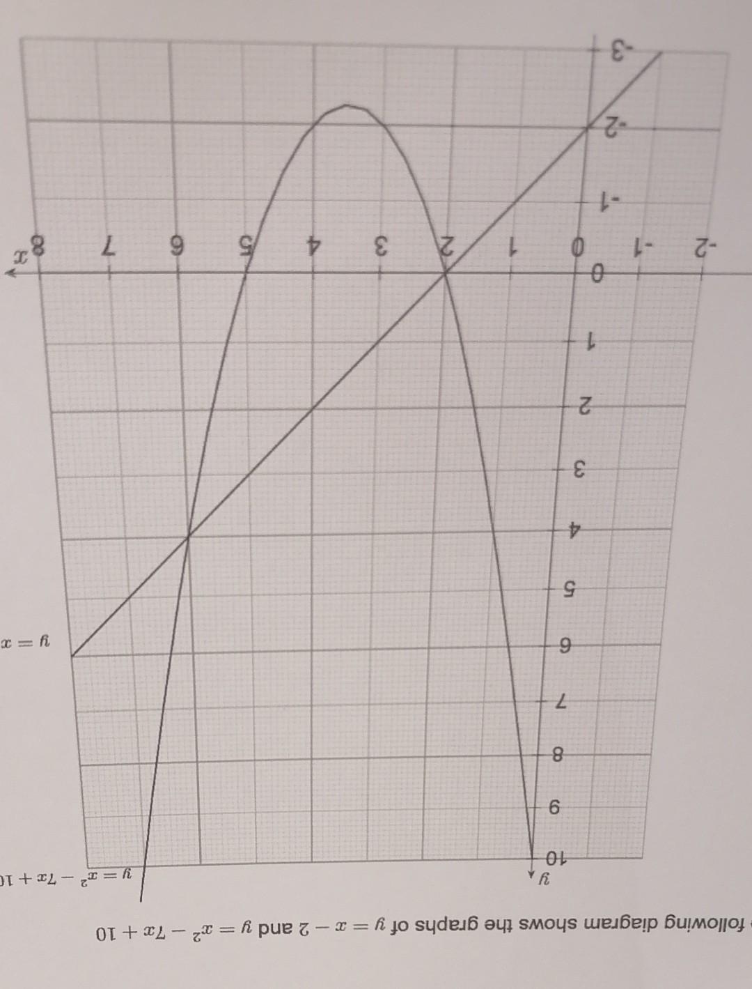 Solved UL UL2Z2⋯ 의 | Chegg.com
