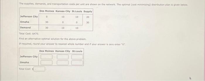 Solved The supplies, demands, and transportation costs per | Chegg.com