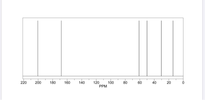 Solved 5. Using the spectral data given, propose the | Chegg.com