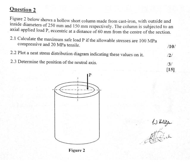 Solved Figure 2 below shows a hollow short column made from | Chegg.com