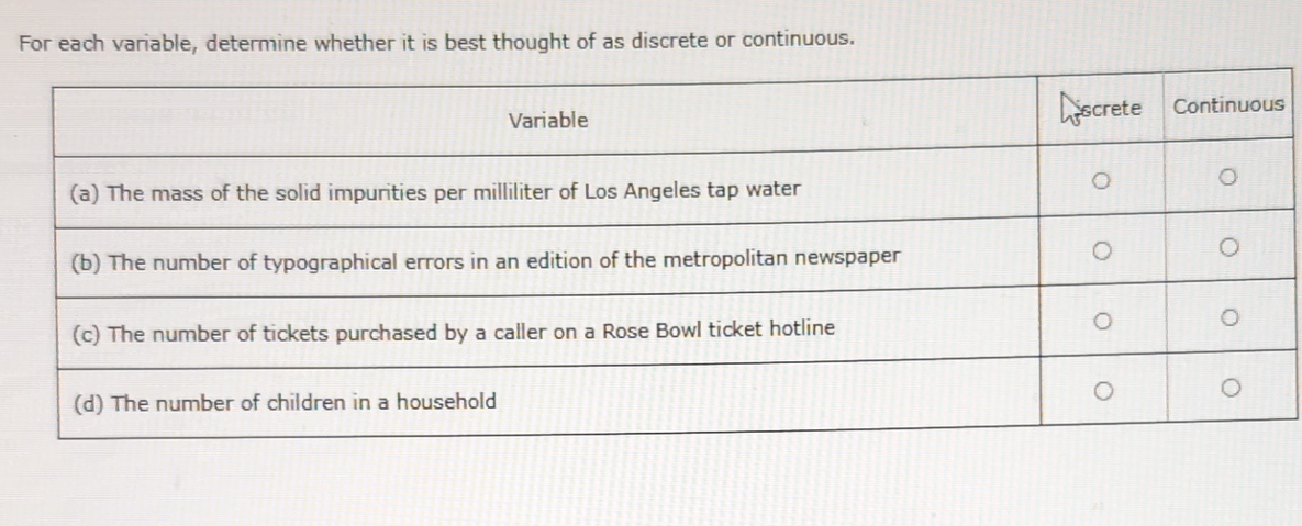 Solved For each variable, determine whether it is best | Chegg.com