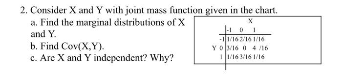 Solved 2. Consider X and Y with joint mass function given in | Chegg.com