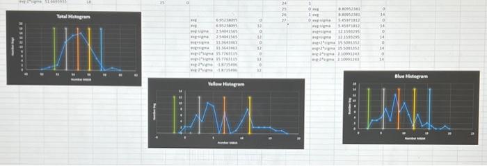 Solved How does your histogram for the two colors and the | Chegg.com