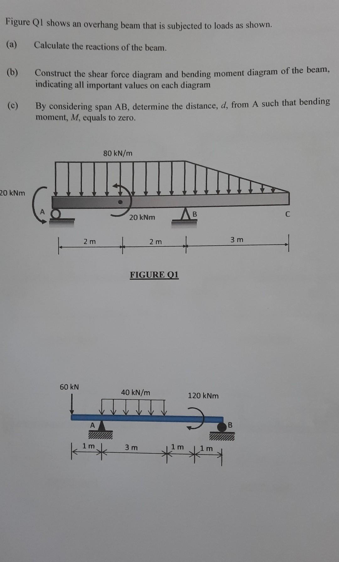 Solved Figure QI shows an overhang beam that is subjected to | Chegg.com