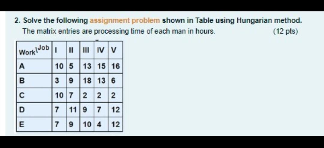 Solved 2 Solve The Following Assignment Problem Shown In