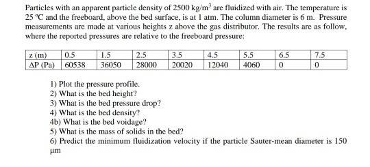 Solved Particles with an apparent particle density of 2500 | Chegg.com