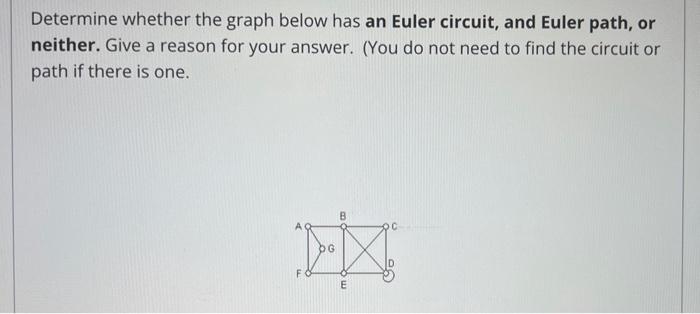 Solved Determine whether the graph below has an Euler | Chegg.com