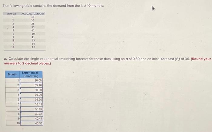 Solved b. Calculate the exponential smoothing with trend | Chegg.com