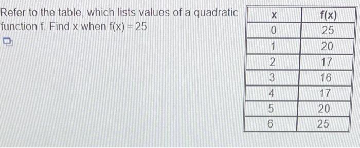 Solved Refer to the table, which lists values of a quadratic | Chegg.com
