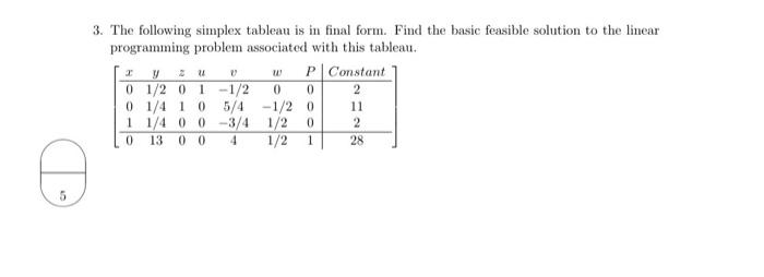 Solved 5 3. The following simplex tableau is in final form. | Chegg.com
