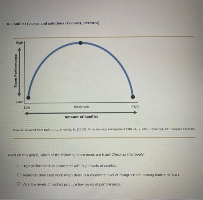 Solved 8. Conflict: Causes and solutions (Connect, Perform) | Chegg.com
