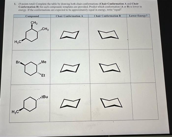 Solved 1. (9 points total) Complete the table by drawing | Chegg.com