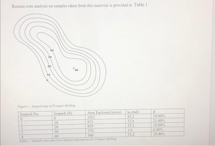Solved Routine core analysis on samples taken from this | Chegg.com