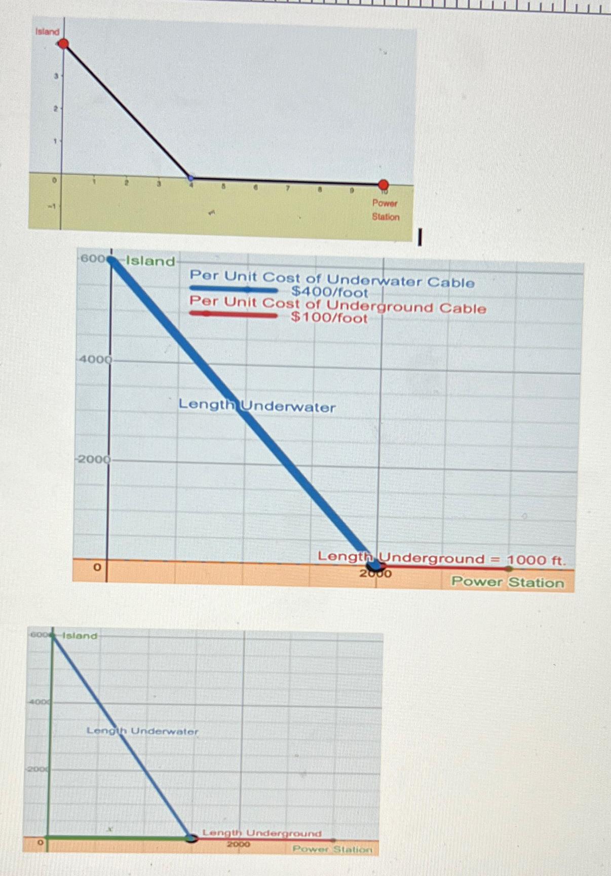 Solved The ProblemThe purpose of this activity is to create | Chegg.com
