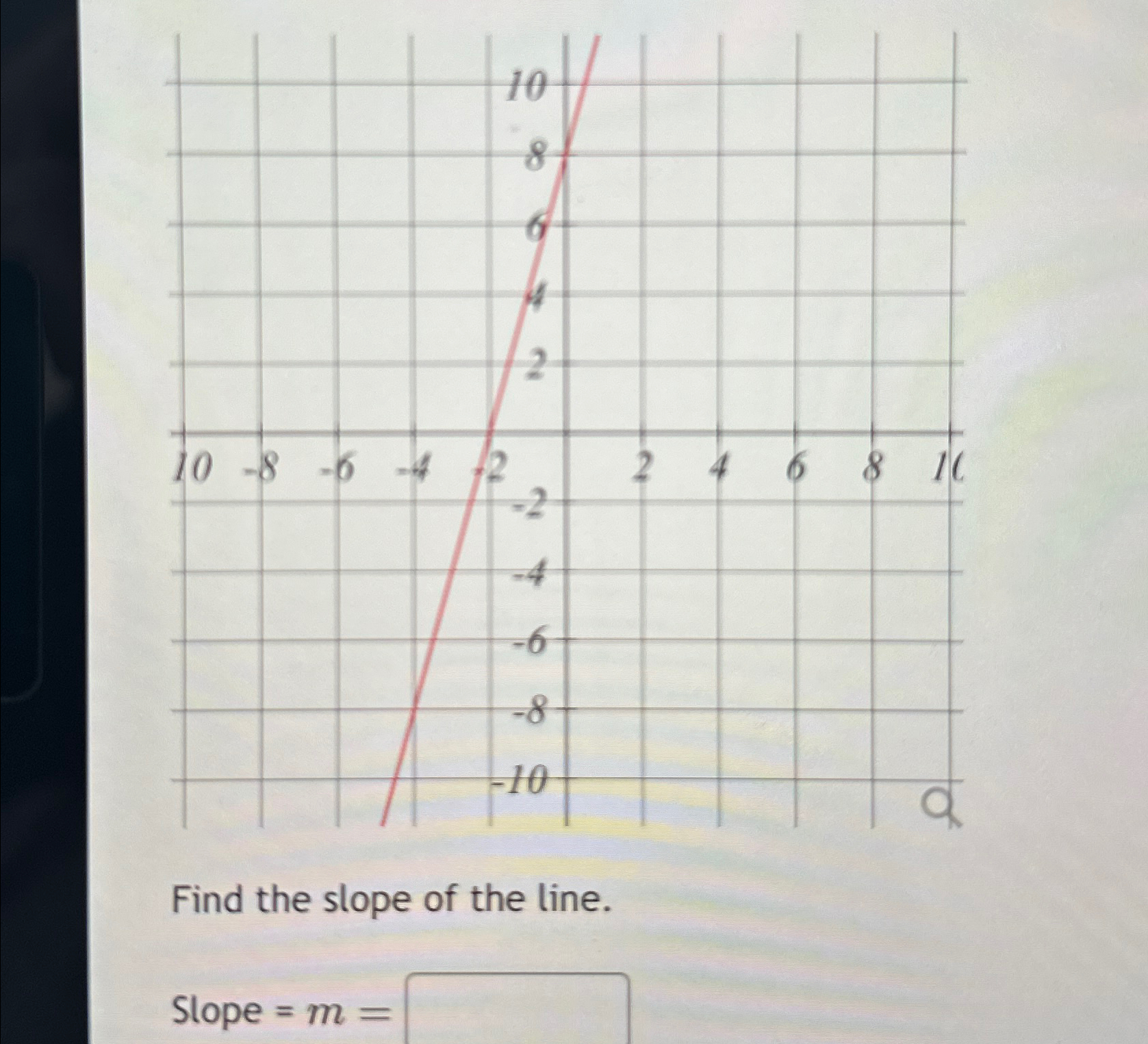 Solved Find the slope of the line.Slope =m= | Chegg.com