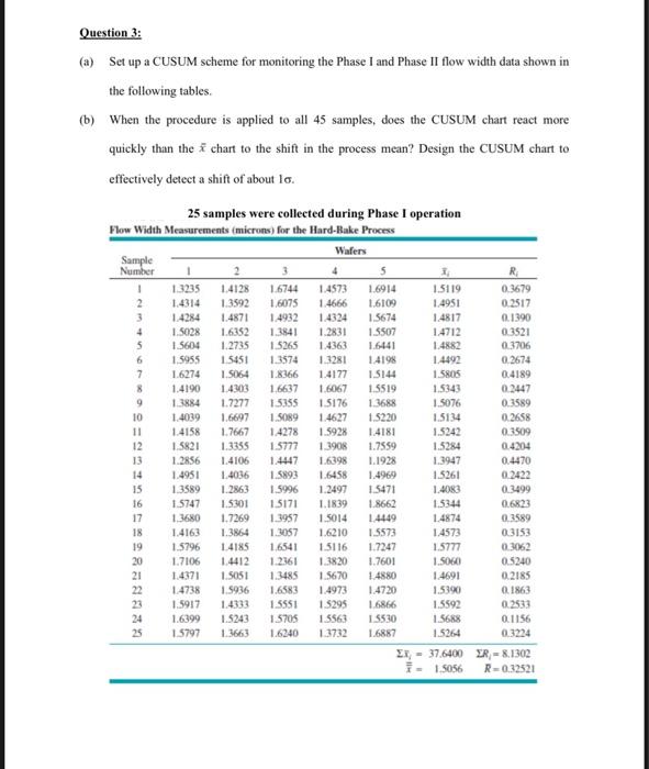 Question 3: (a) Set up a CUSUM scheme for monitoring | Chegg.com