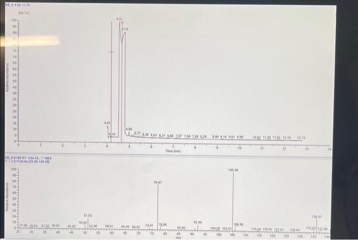 Solved if the m/z value of unknown is 136. based on the mass | Chegg.com