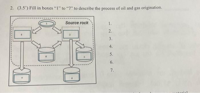 Solved 2. (3.5 ') Fill in boxes " 1 " to " 7 " to describe | Chegg.com
