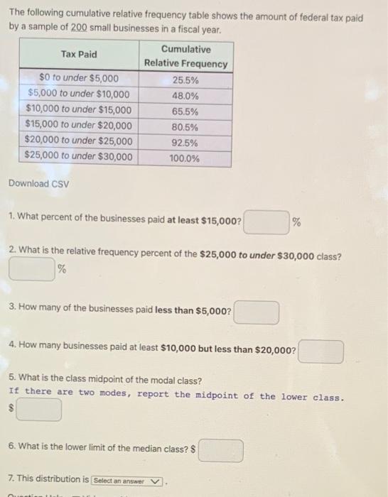 Solved The following cumulative relative frequency table | Chegg.com
