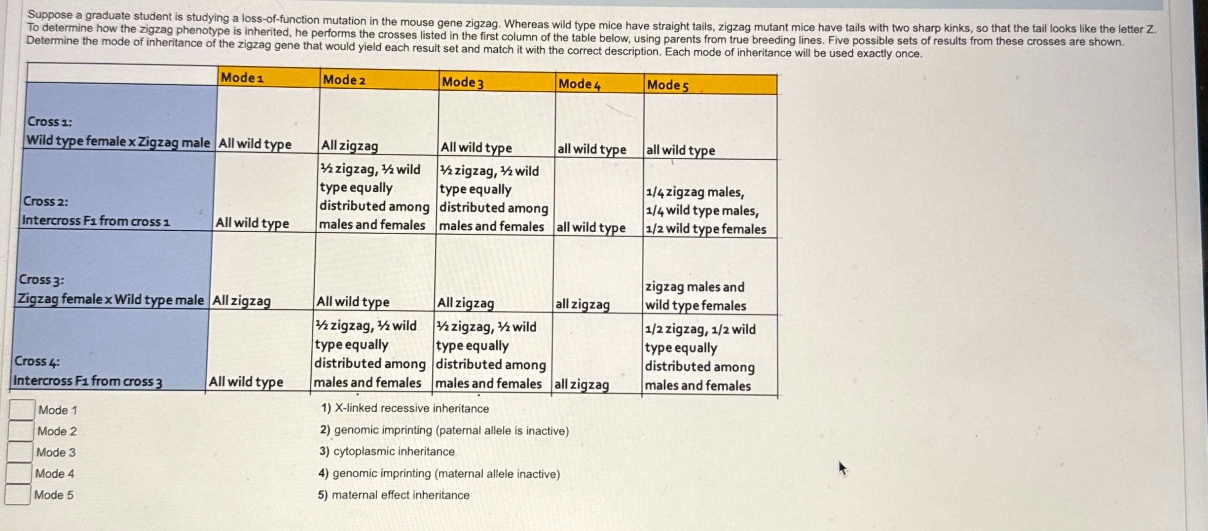 Solved Determine the mode of inheritance of the zigzag gene | Chegg.com