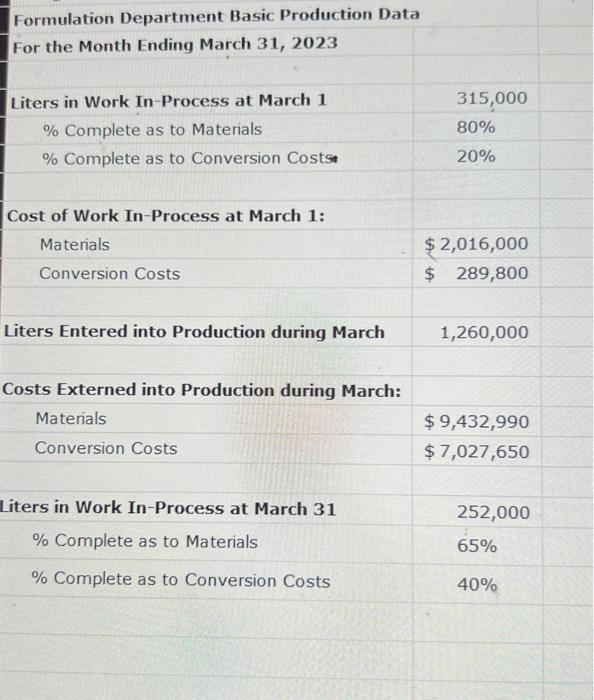 Solved Formulation Department Basic Production Data For the | Chegg.com