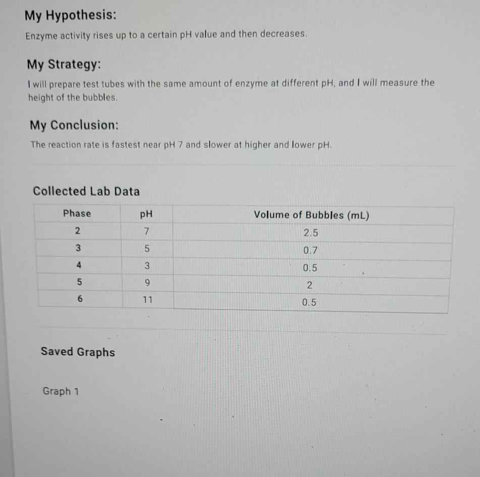 My Hypothesis: Enzyme activity rises up to a certain | Chegg.com