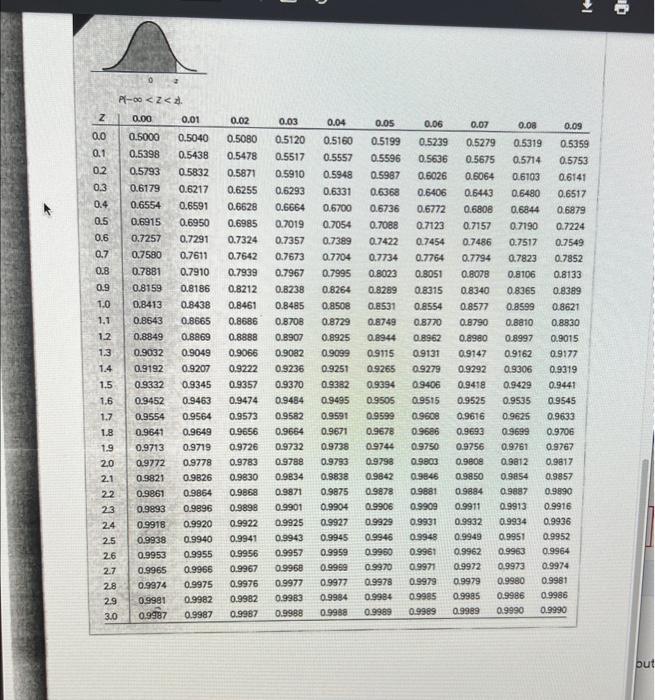 Solved Suppose the random variable X follows a normal | Chegg.com