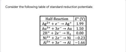 Solved Consider the following table of standard reduction | Chegg.com