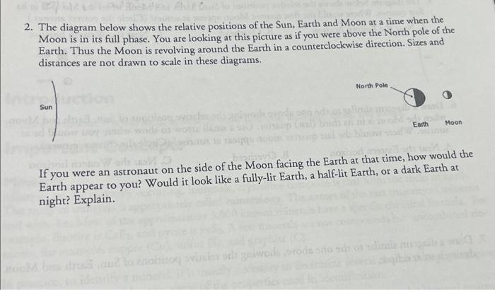 Solved 2. The diagram below shows the relative positions of | Chegg.com