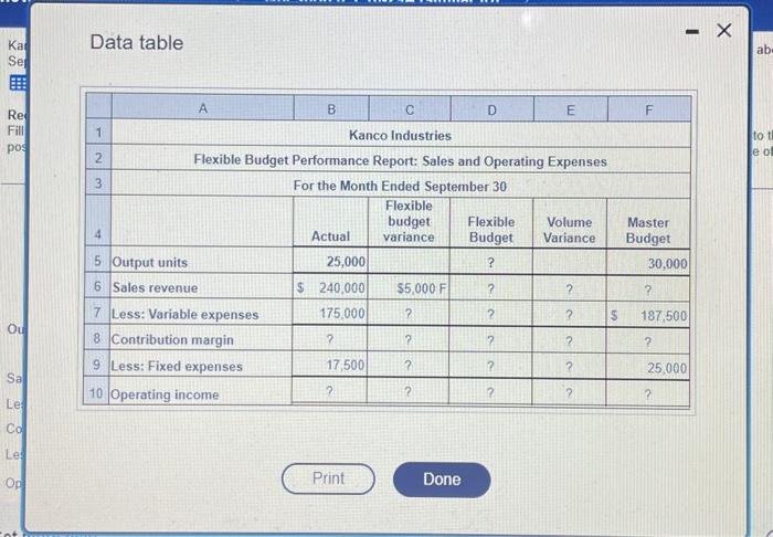 Solved Kanco industries has a relevant range extending to | Chegg.com