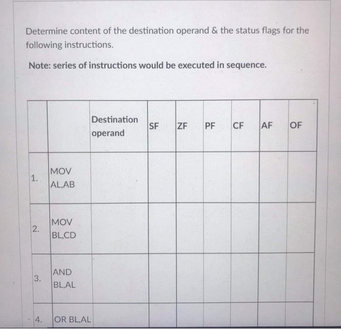 Solved Determine content of the destination operand & the | Chegg.com