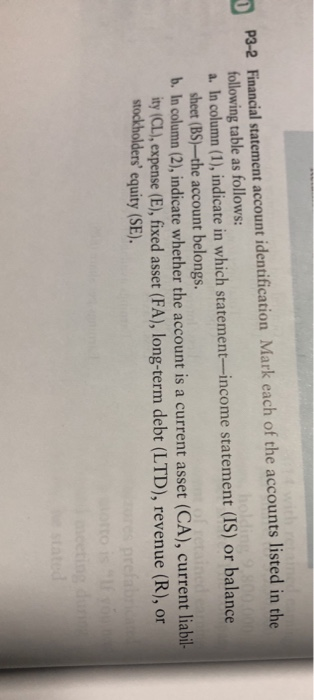 Solved 0 P3-2 Financial statement account identification | Chegg.com