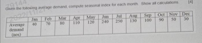 Solved Given the following average demand, compute seasonal | Chegg.com