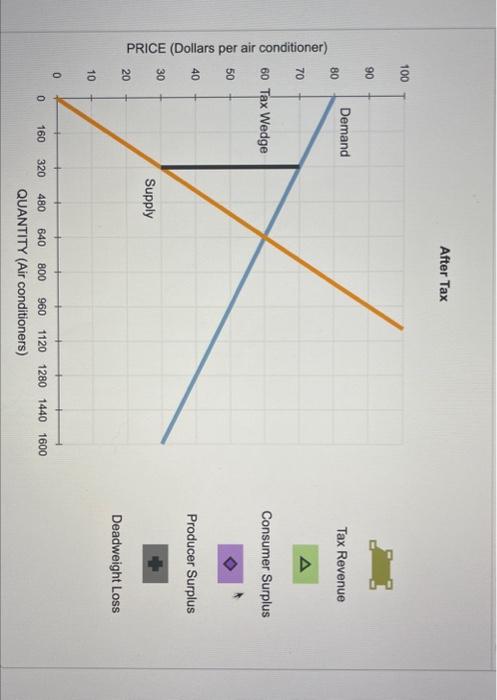 Before Tax Equilibrium Consumer Surplus Producer | Chegg.com