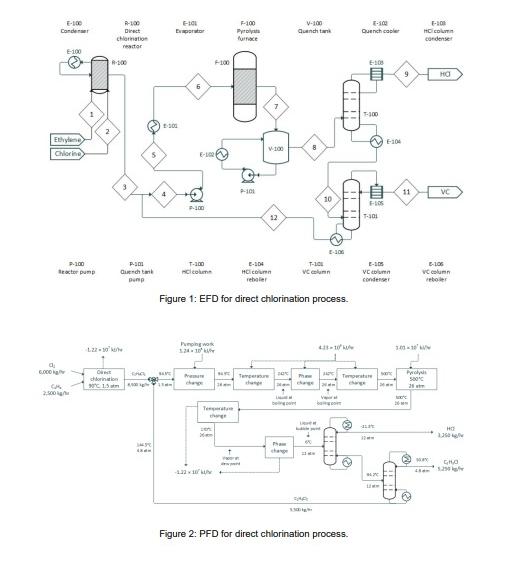 Solved Ethylene and chlorine (streams 1 ﻿and 2) ﻿are fed in | Chegg.com